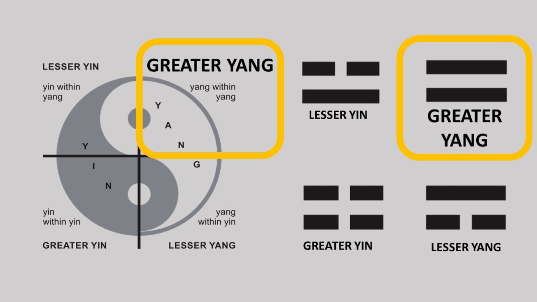 Diagnosis of a Greater Yang Damp Type – Acupuncture Times
